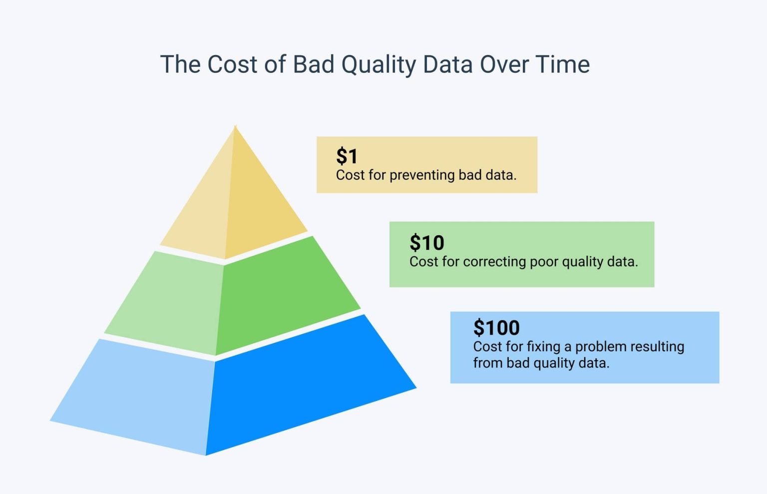 A Step-by-Step Guide to Data Preparation