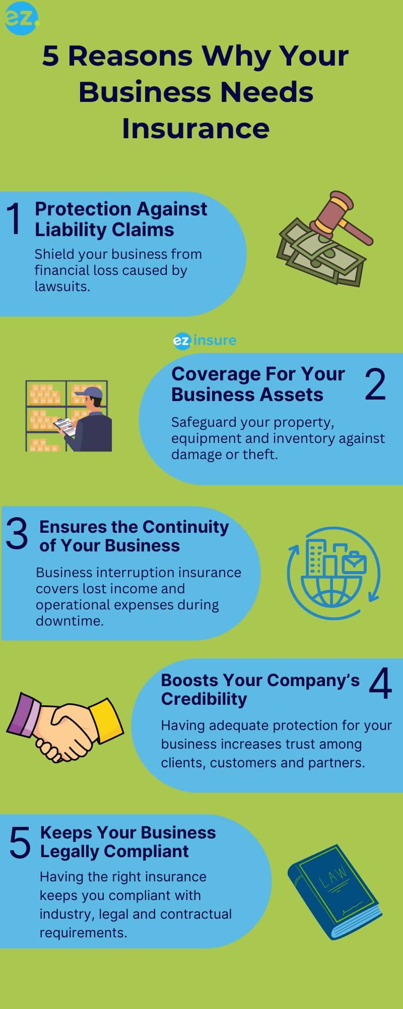 5 Essential Reasons Why Your Business Needs Insurance