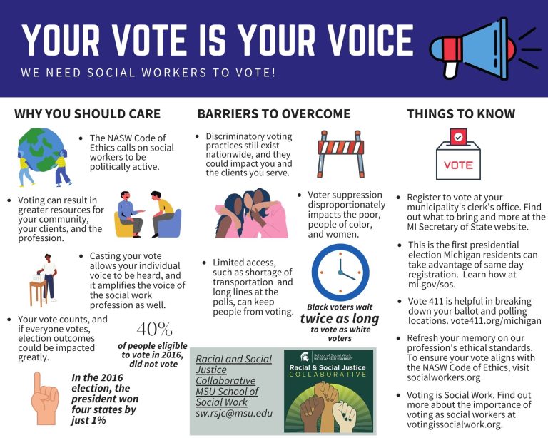 3 Powerful Reasons Why It Is Important to Vote – Your Voice, Your ...
