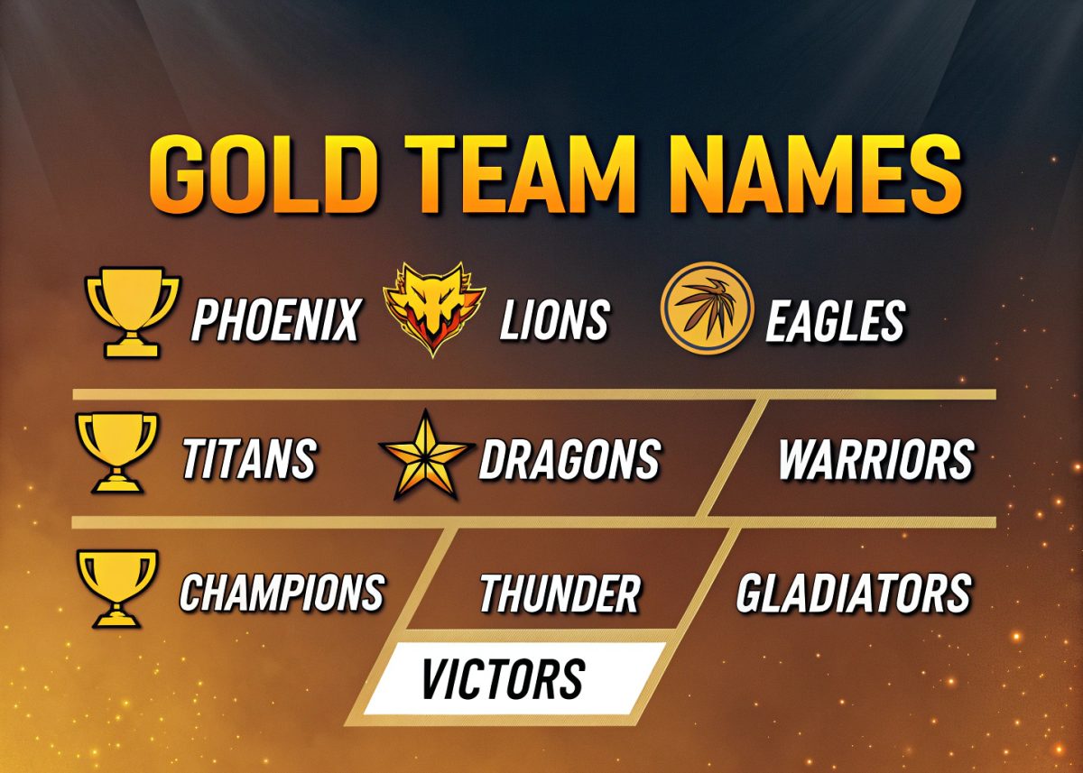 Gold Team Names: Creative, Fun, and Memorable Ideas